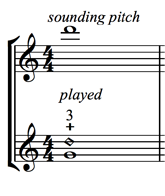Artificial Harmonics: The Basics – No Treble