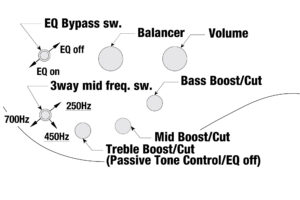 Ibanez Unveils SRC6MS Multi-Scale Crossover Bass – No Treble